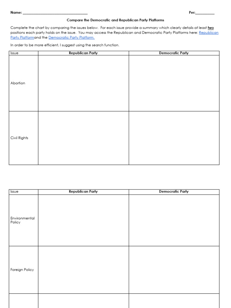 Political Party Comparison | PDF