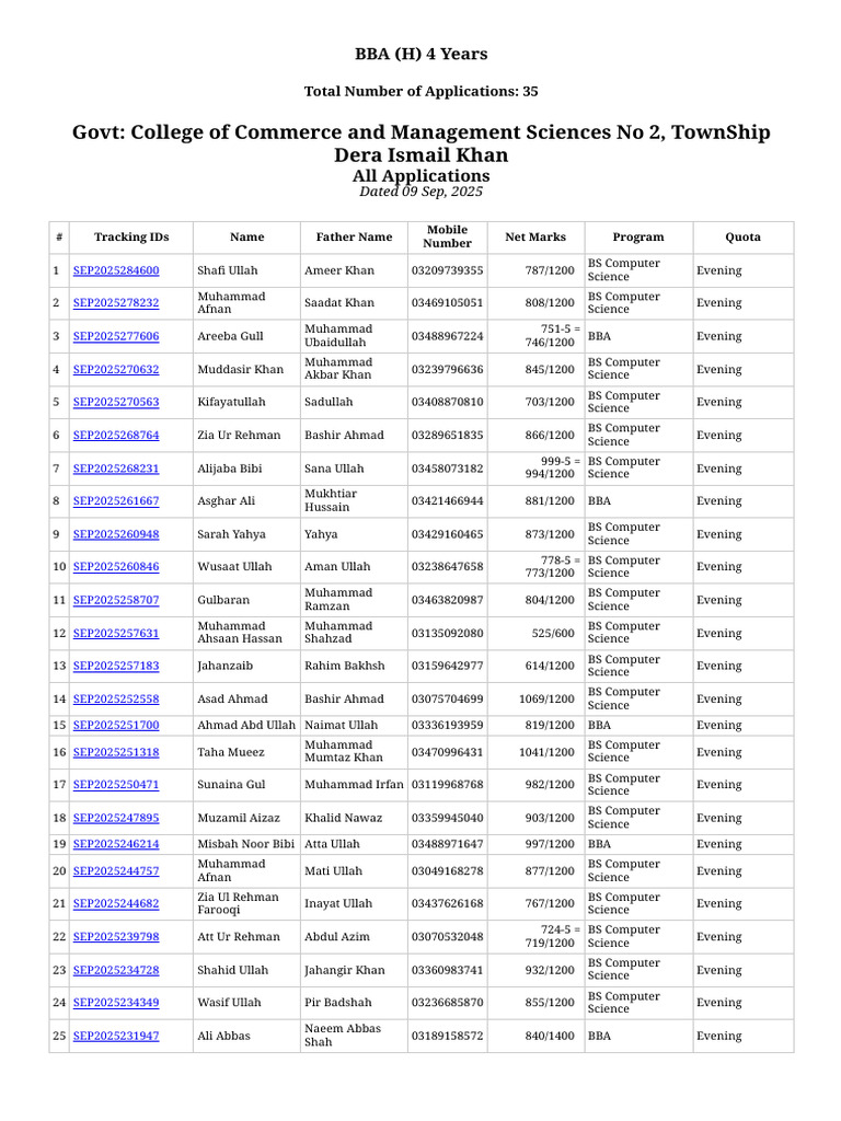 BBA and BCs Online Applications | PDF