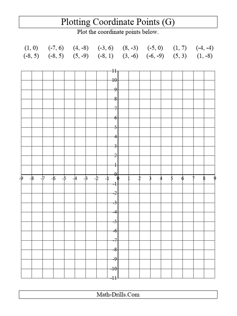 Coordinate Points Plotting Guide | PDF