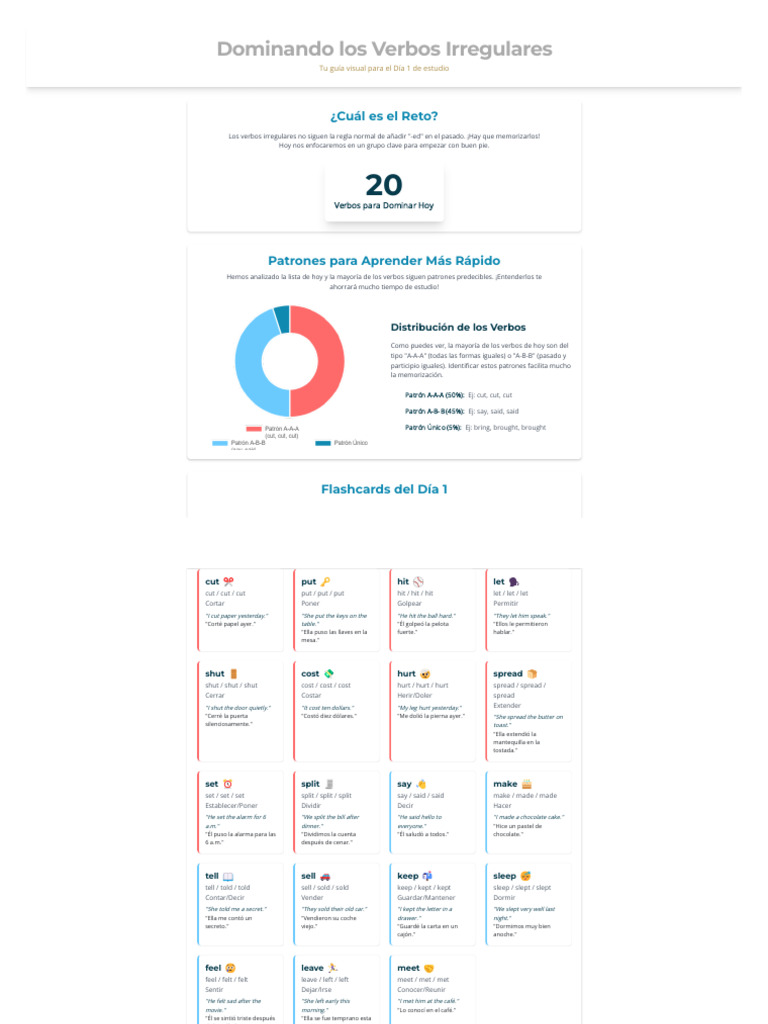 Infografía - Dominando Los Verbos Irregulares en Inglés | PDF