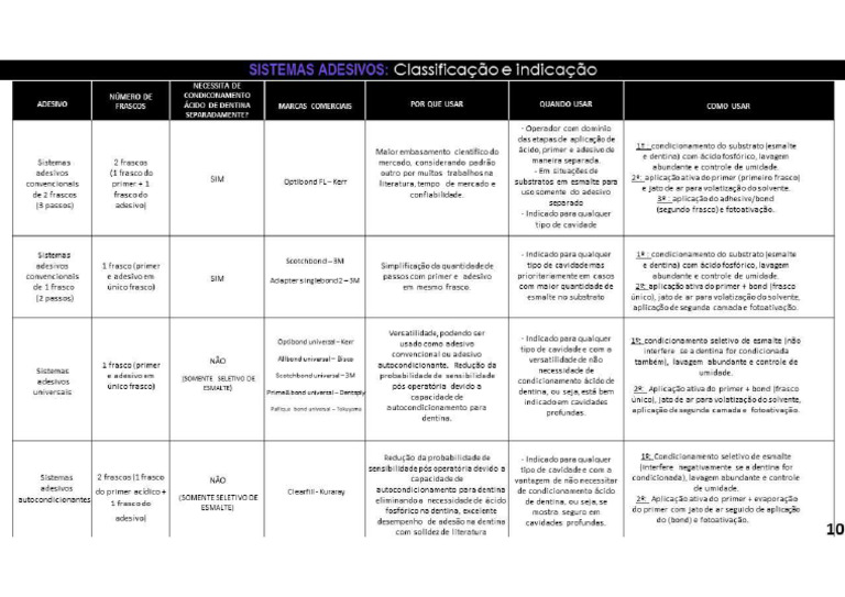 Módulo 1 (Aula 4) Tabela Adesivos | PDF