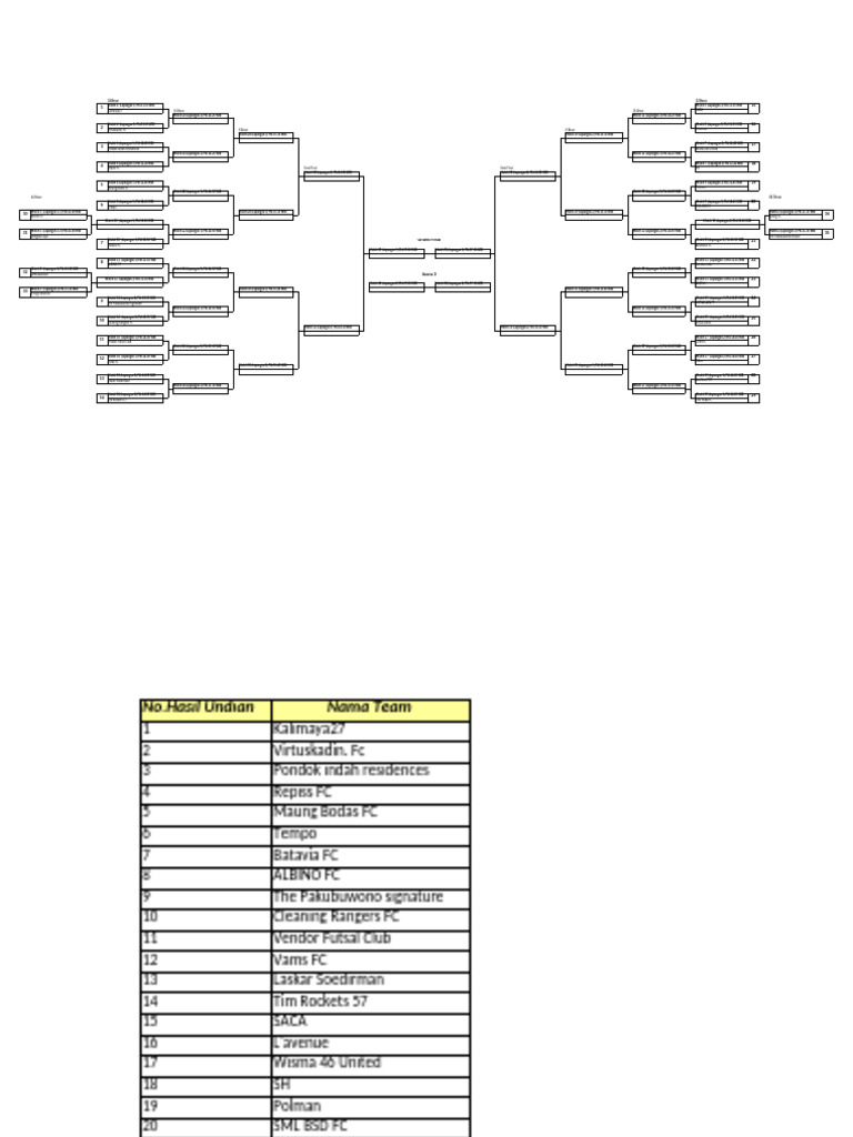 Bagan Pertandingan Futsal 32 Besar | PDF