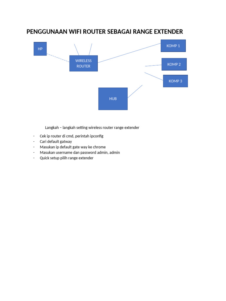 Penggunaan Wifi Router Sebagai Range Extender | PDF