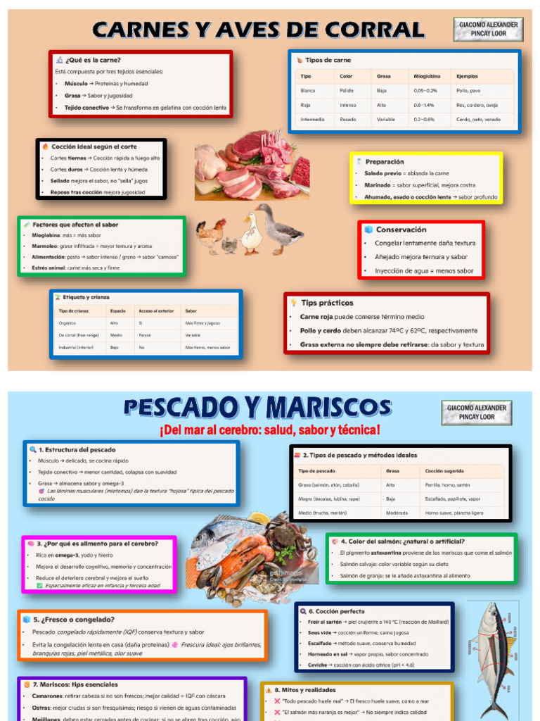 Infografía Carne Aves Pescado Mariscos Alex Pincay 07 07 2025 | PDF