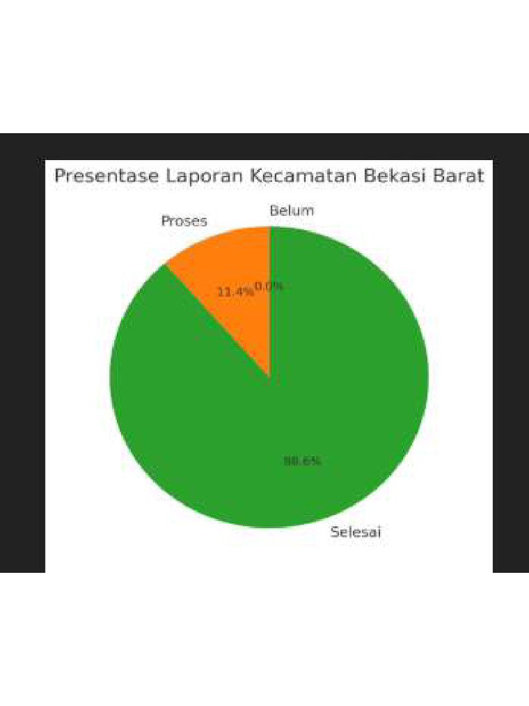 Presentase Span Lapor | PDF