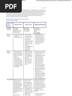Module 2 - Facilitating Learner - Centered Teaching | PDF | Analogy ...