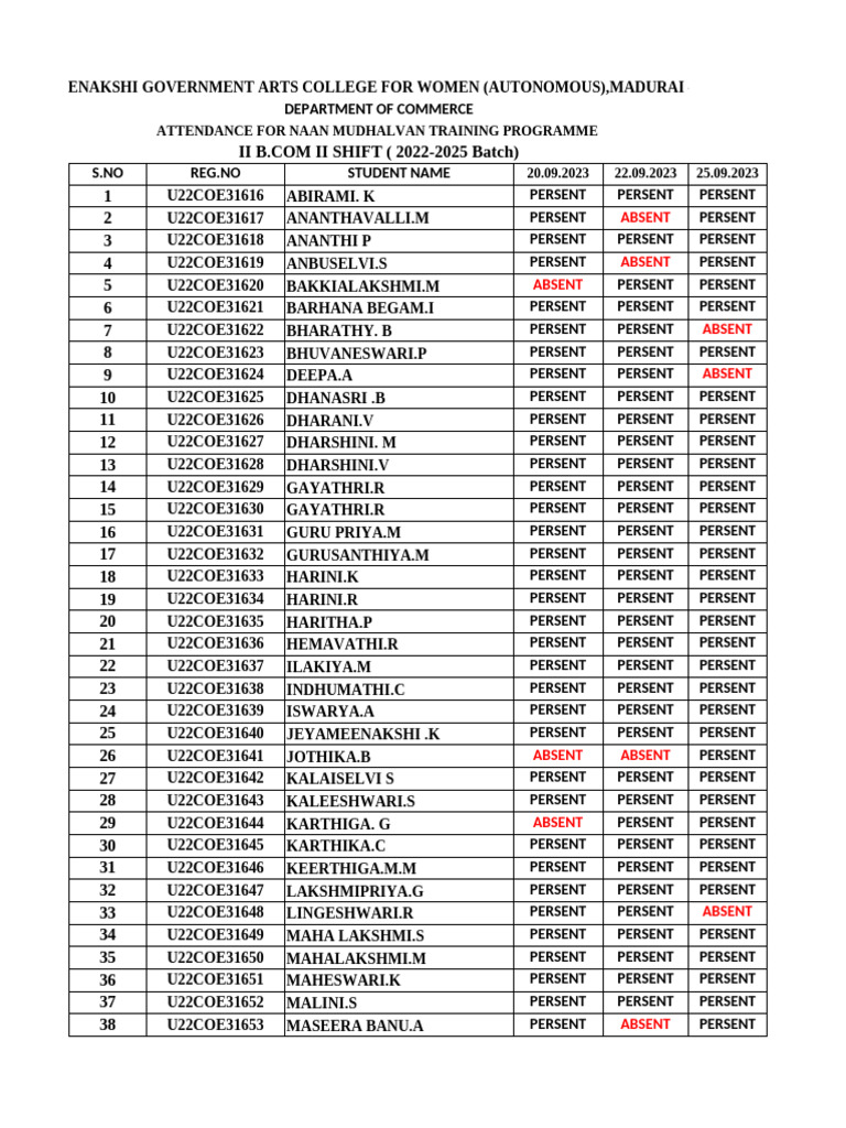 Naan Mudhalvan Training Attendance | PDF | Hindu Deities