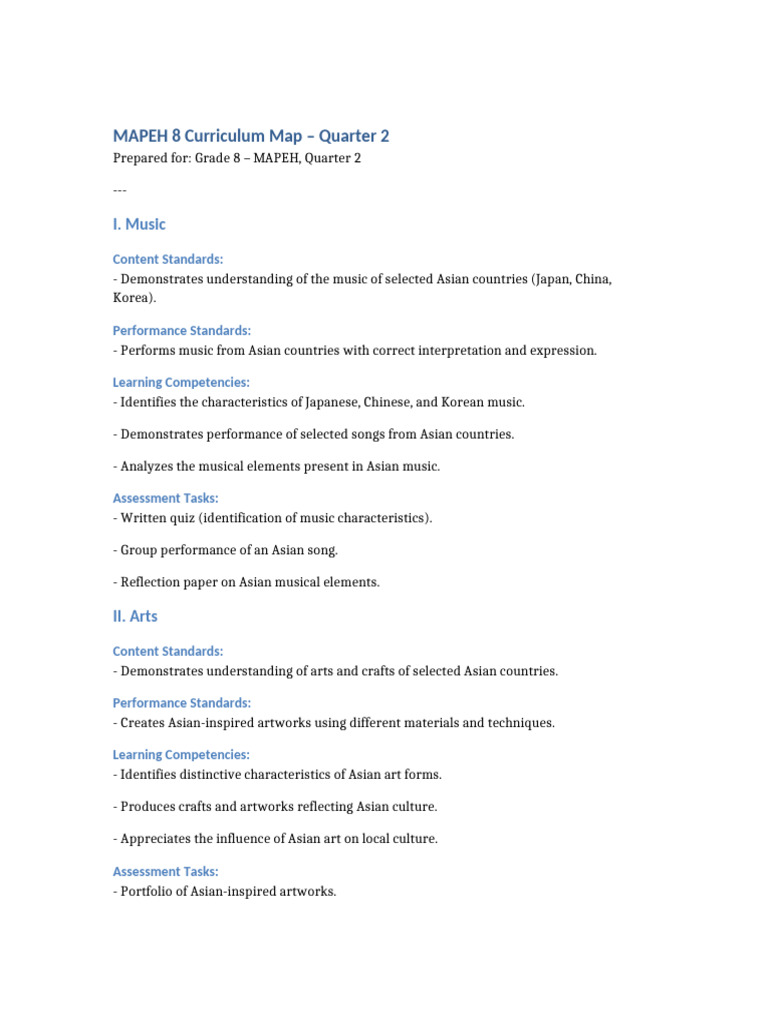 MAPEH8 Curriculum Map Q2 | PDF