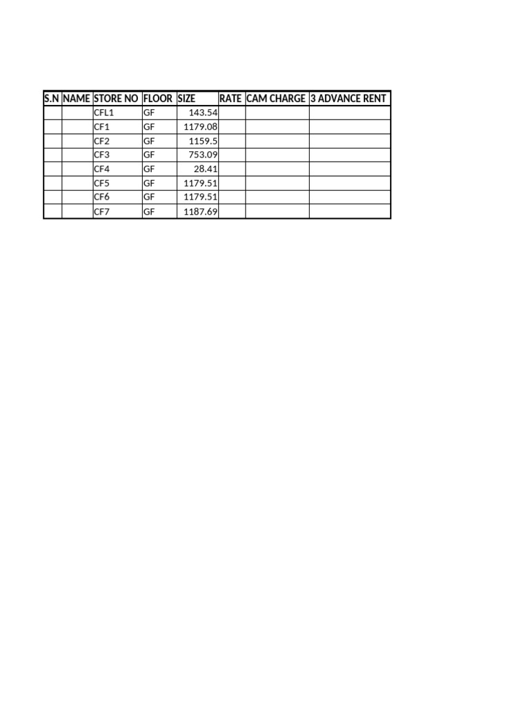 3 - 1.sherpa Mall Rental Details BLOCK C | PDF