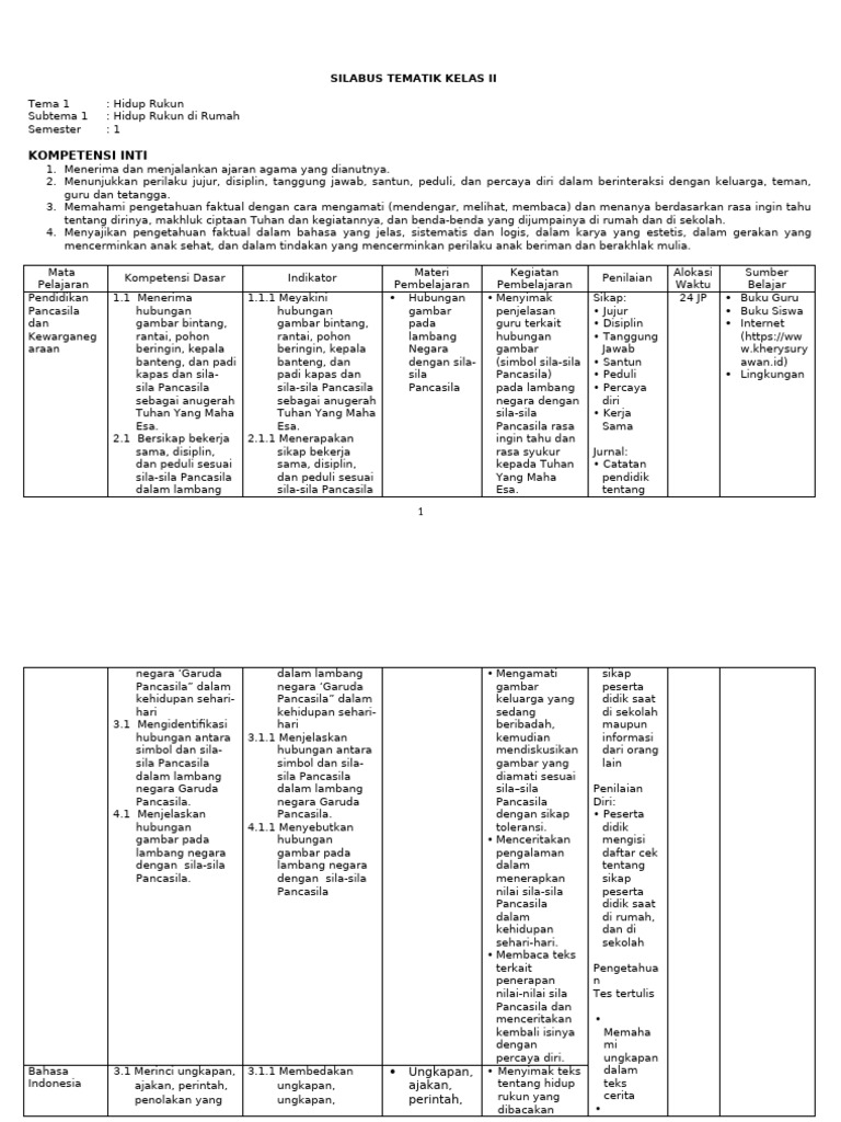 Silabus Kelas 2 Tema 1 Ok | PDF