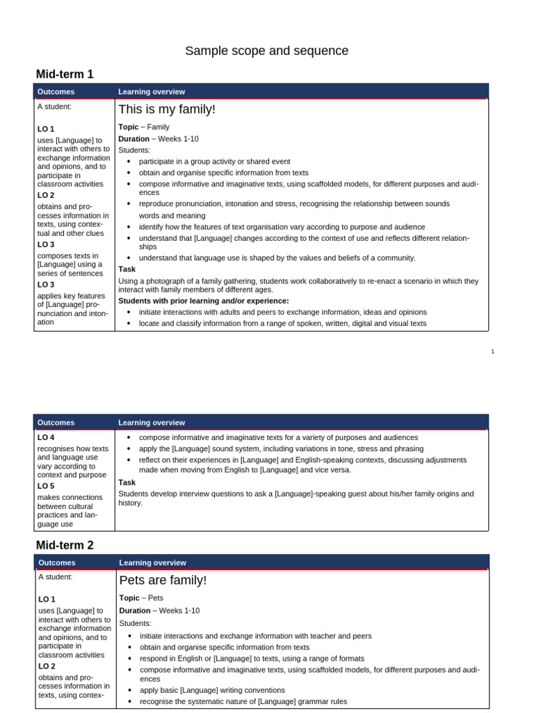 Sample Scope and Sequence Gr. 10 | PDF | English Language | Information