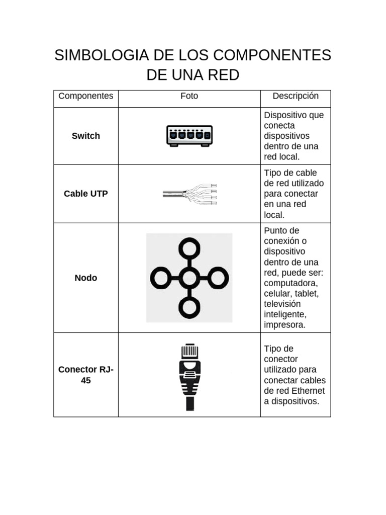 Simbología de Componentes de Red | PDF | Red de computadoras ...