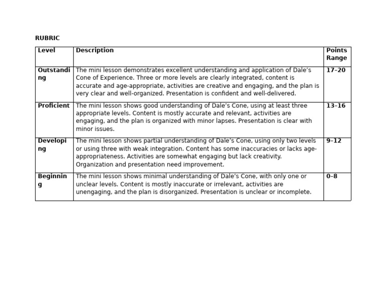 Dale's Cone of Experience Rubric | PDF