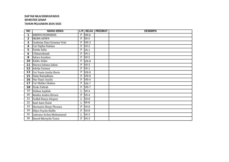 Nilai Eks Padus SMTR 2 2025 | PDF