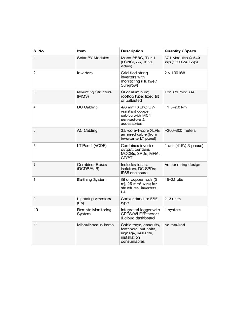 Solar PV System Components List | PDF