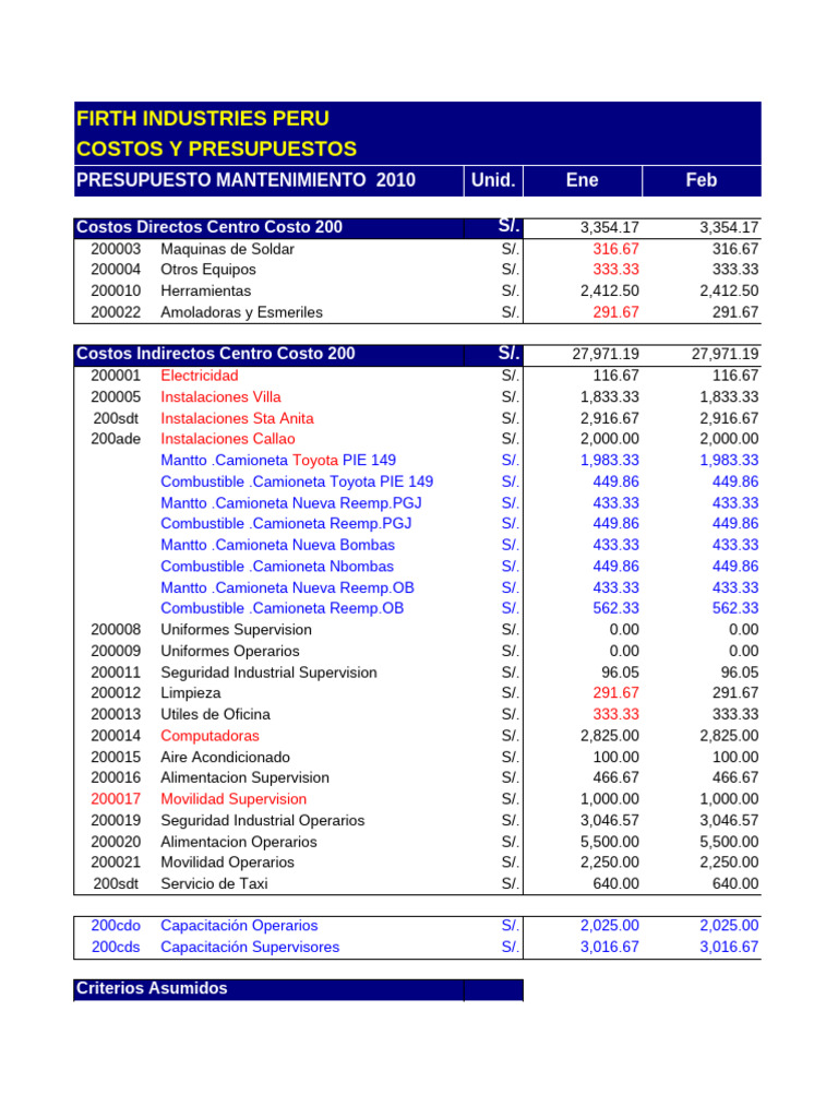 Presupuesto de Mantenimiento 2010 Firth Industries | PDF | Tecnología ...