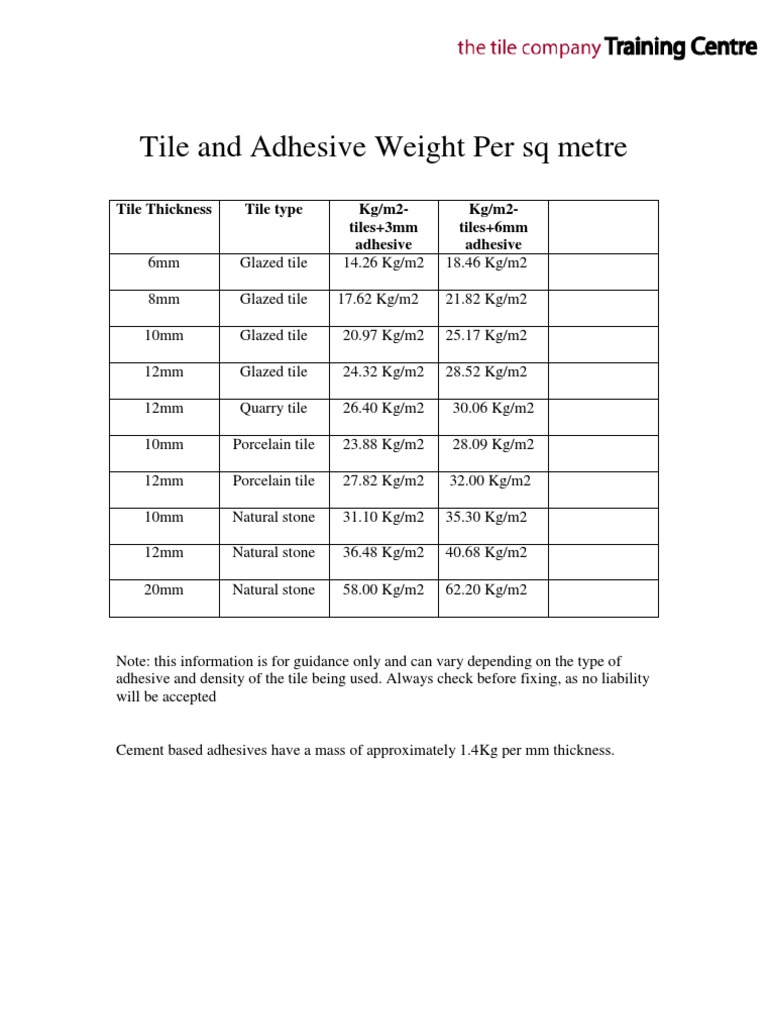 Tile and Adhesive Weight Guide | PDF | Tile | Drywall