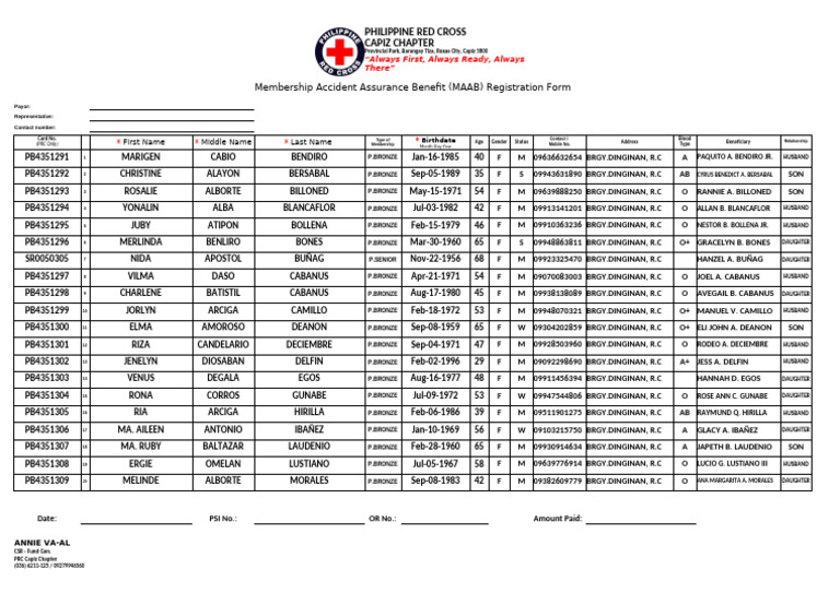 MAAB Form BHW 2 | PDF | International Red Cross And Red Crescent ...
