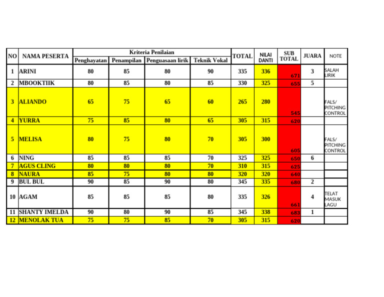 Hasil Akhir PDF | PDF