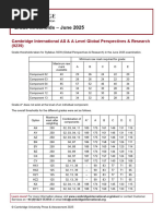 Grade Thresholds November 2025: Cambridge International AS & A Level ...