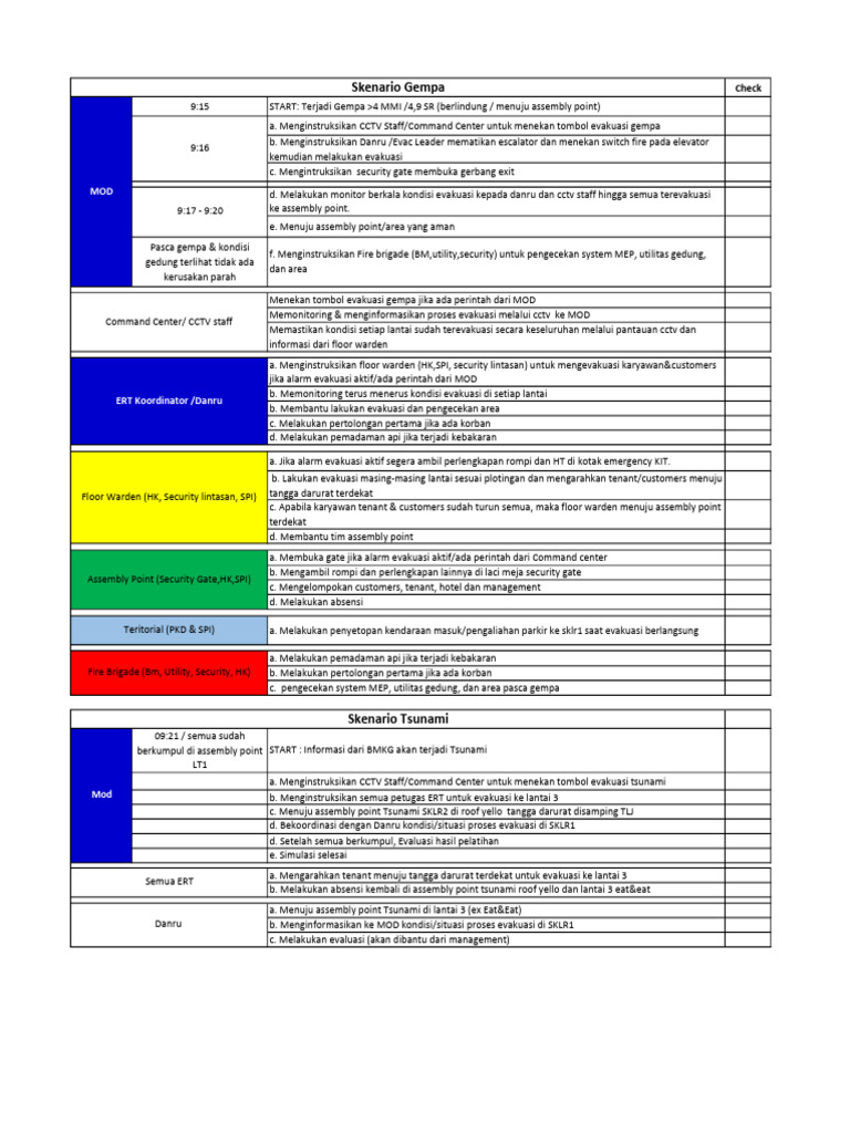 Skenario Earthquake & Tsunami Drill | PDF