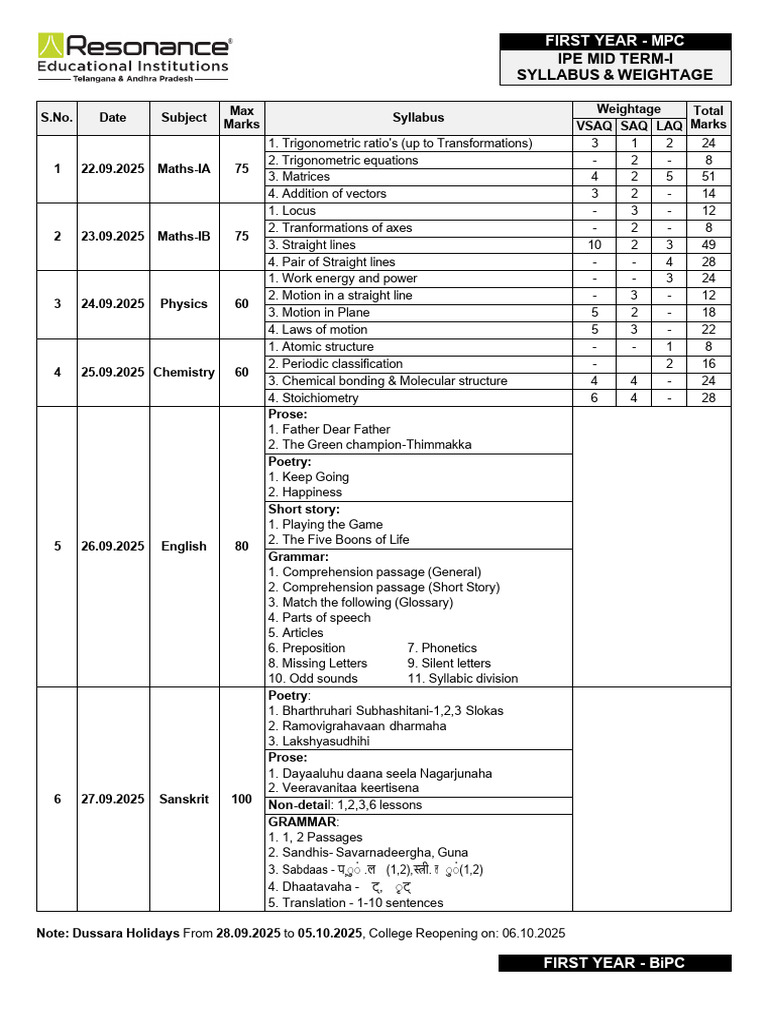 Ipe Mid Term I Syllabus Overview Pdf
