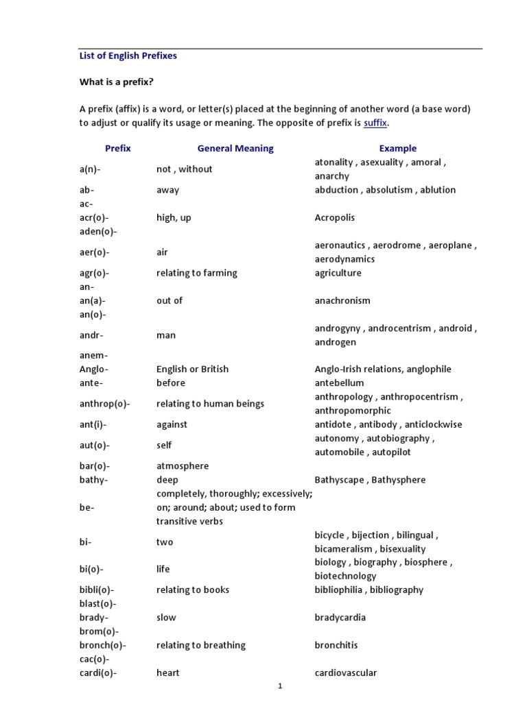 List of English Prefixes | PDF | Nature