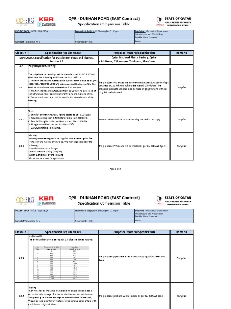 PE Sleeving Compliance with KAHRAMAA Specs | PDF | Polyethylene | Pipe ...