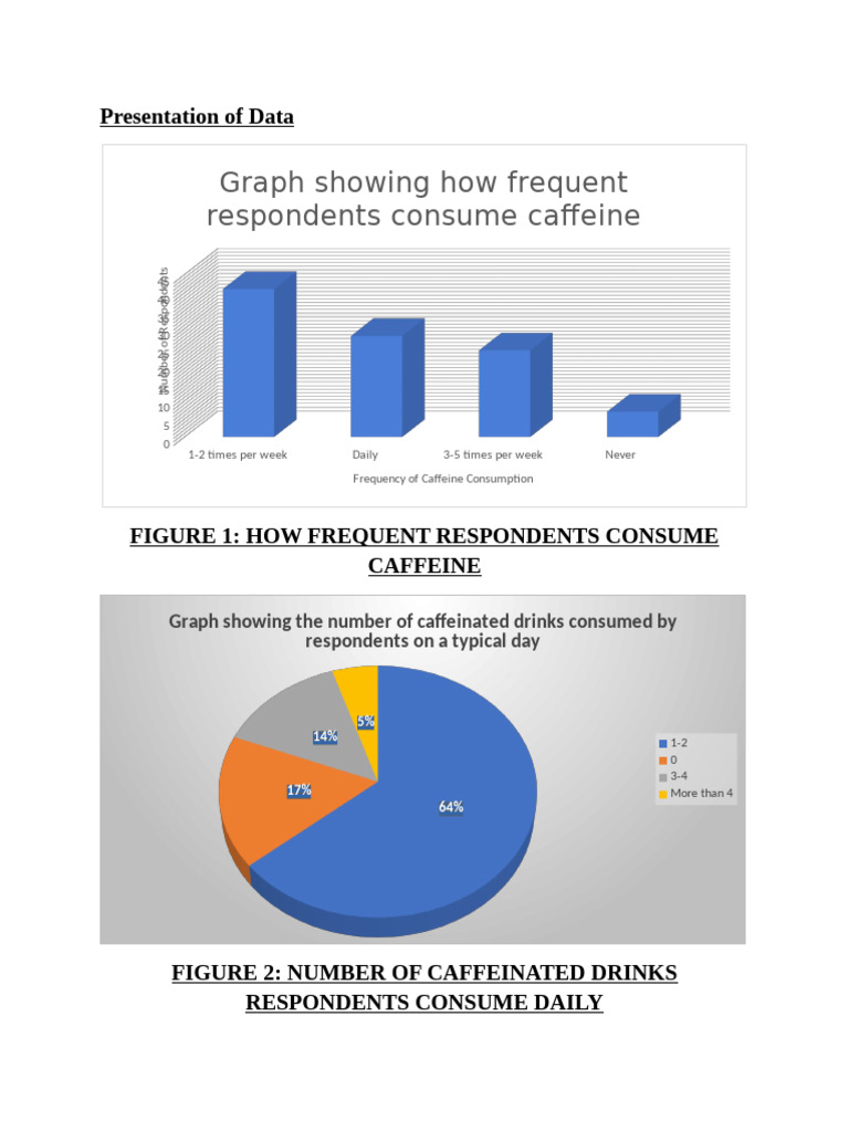 Caffeine Consumption and Sleep Patterns Analysis | PDF | Caffeine ...