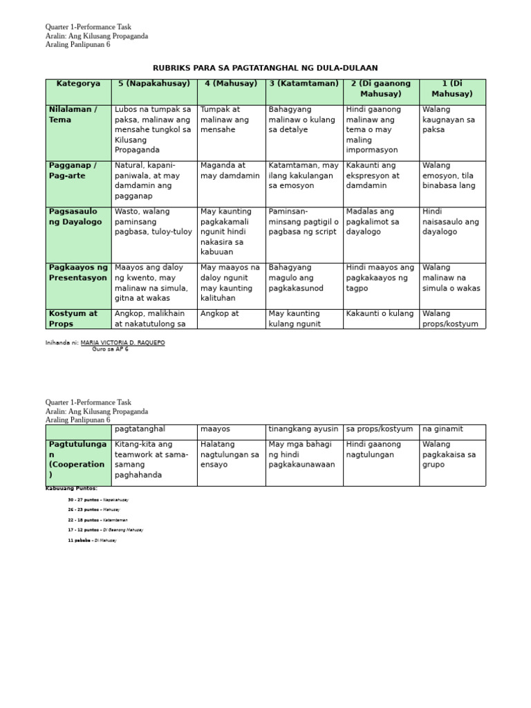 Q1 Rubriks AP6 AngKilusangPropaganda | PDF