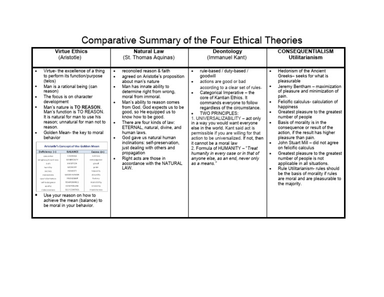 Overview of Four Ethical Theories | PDF | Utilitarianism | Reason