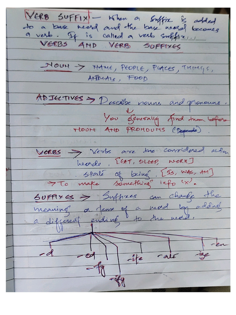 Verb and Verb Suffixes | PDF