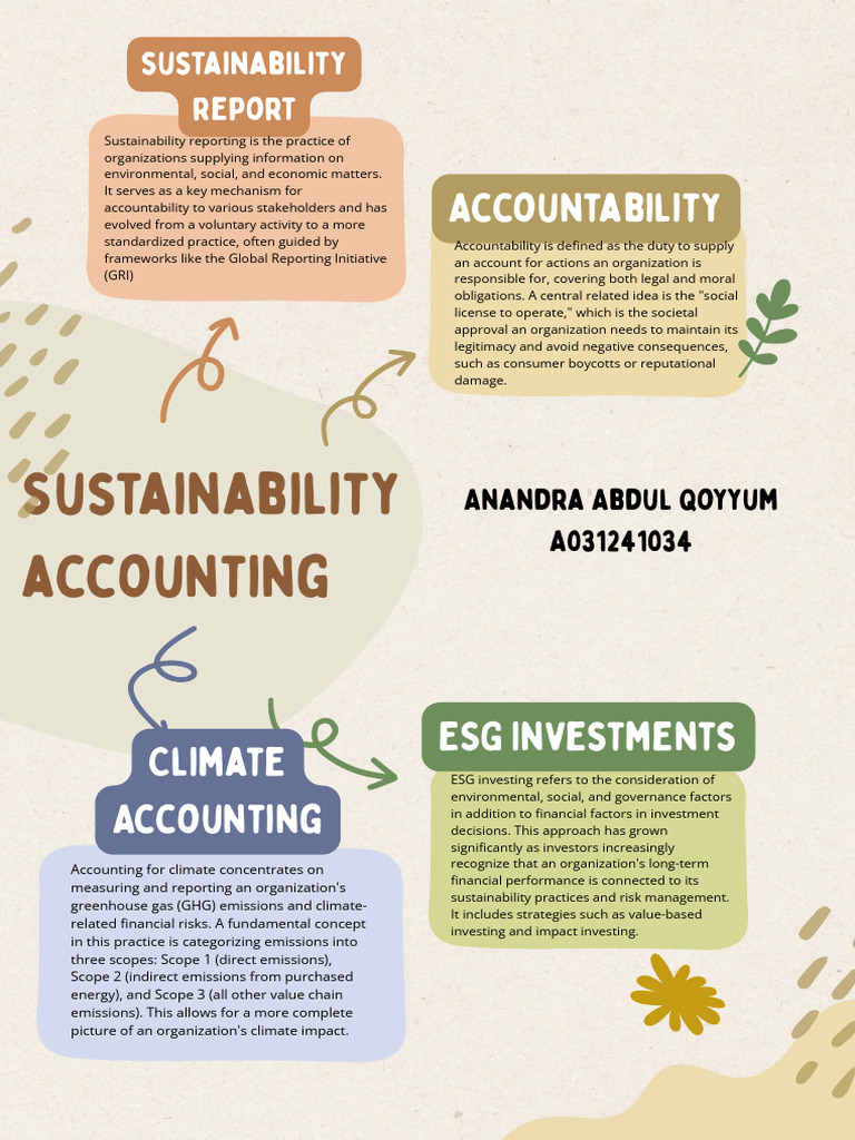 Mind Map 2 Akber Anandra Abdul Qoyyum A031241034 | PDF | Sustainability ...