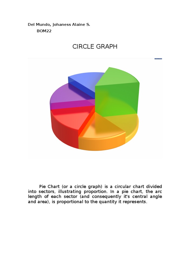 Types of Graphs: Pie, Bar, Line | PDF