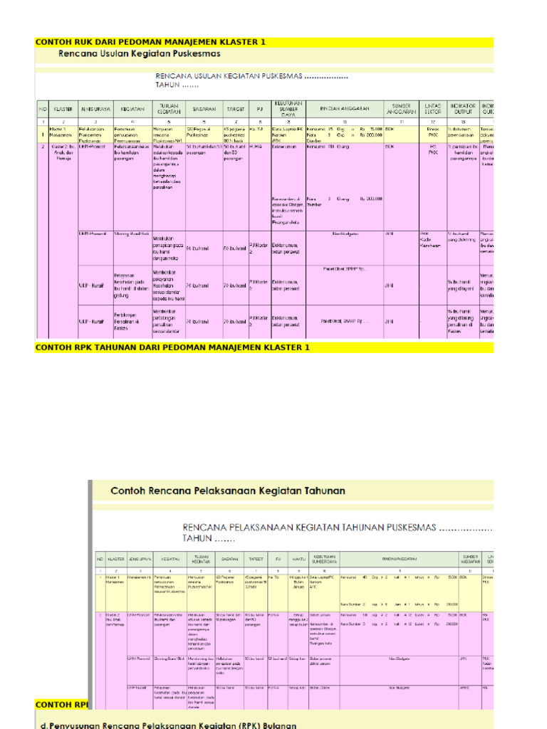 Format Ruk Dan RPK Tahunan Ciumbuleuit Tahun 2026 | PDF