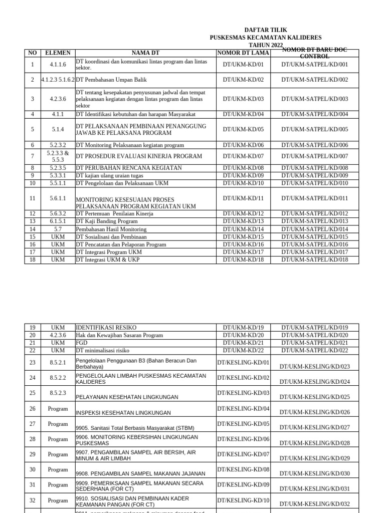 Checklist Daftar Tilik UKM | PDF