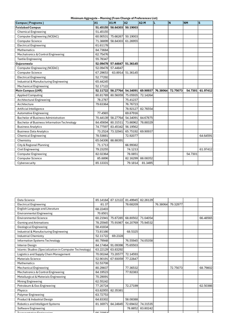 University Program Offerings Overview | PDF | Engineering | Mechanical ...
