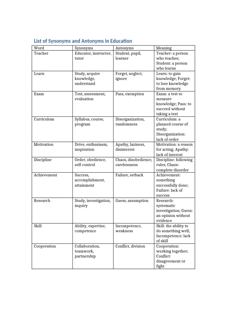 Synonyms and Antonyms in Education | PDF | Teachers | Curriculum