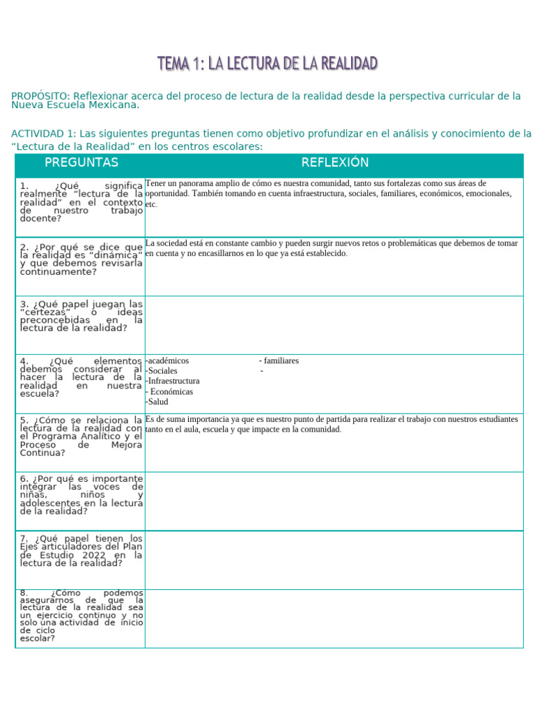 Formato de Productos CTE Tema 1 Fase Intensiva DOS PAGINAS | PDF | Aprendizaje