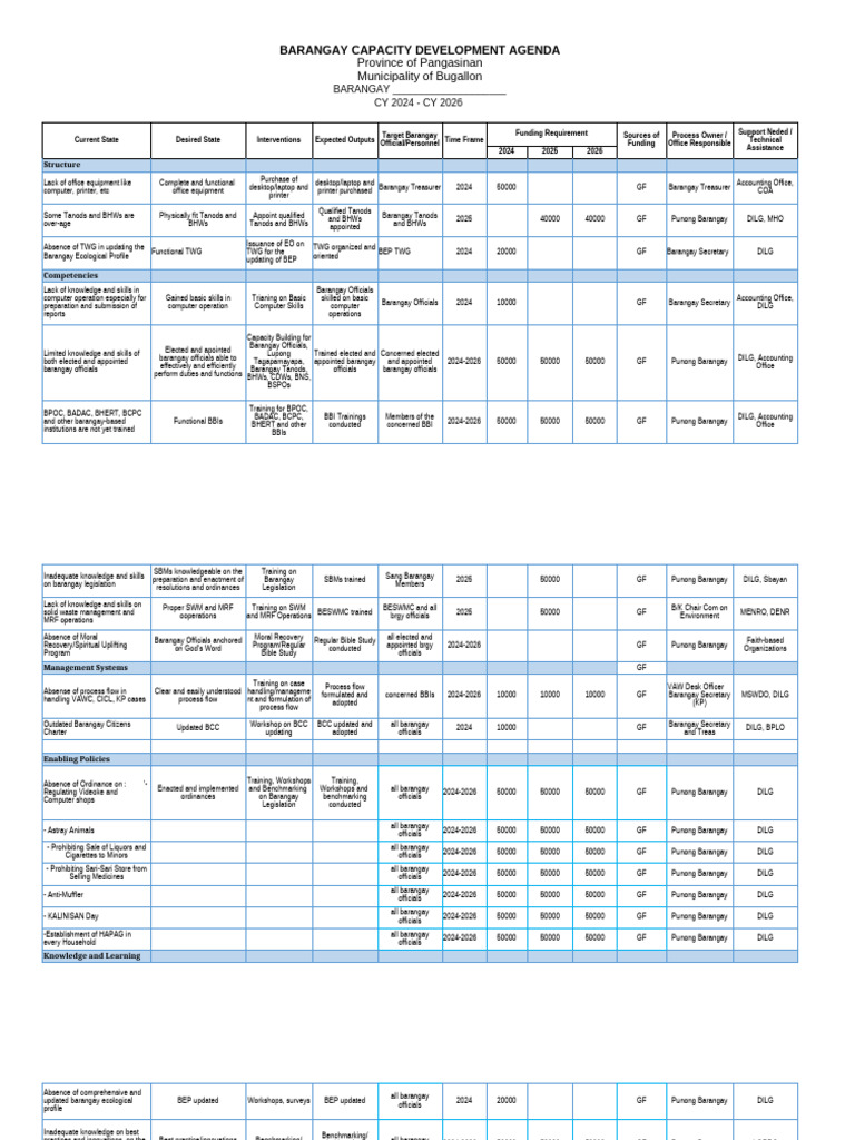 CAPDEV-2024-2026 | PDF