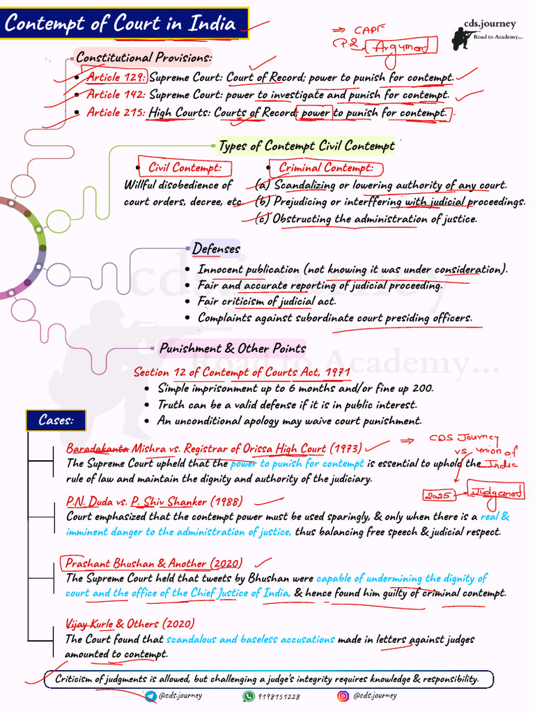 Understanding Contempt of Court in India | PDF | Contempt Of Court ...