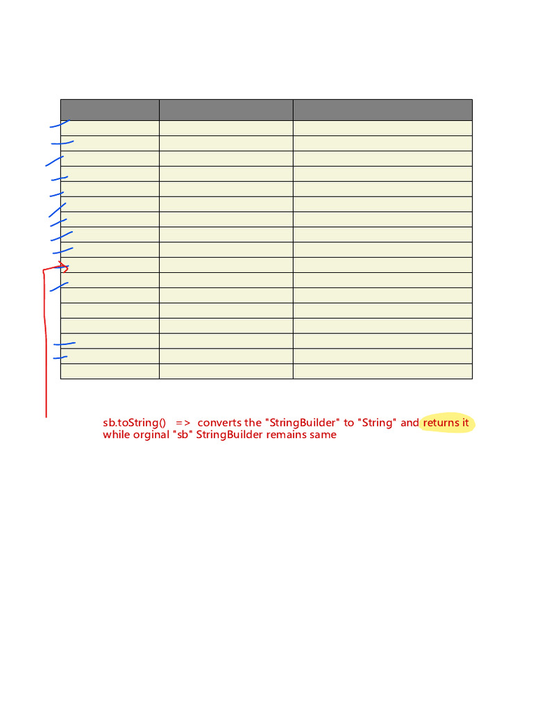 StringBuilder_CheatSheet | PDF