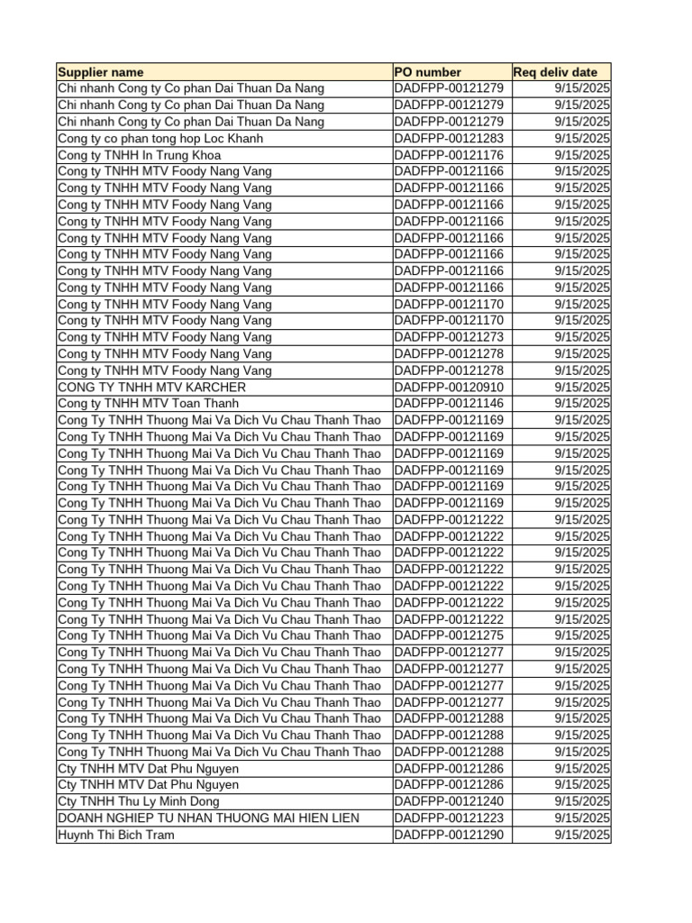 Po Pending 15.9 | PDF | Foods | Cuisine