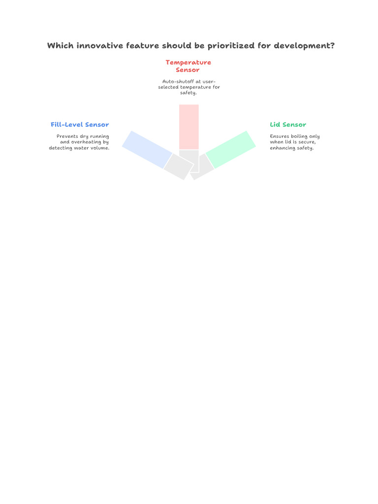 Solving Everyday Problems With Innovation | PDF