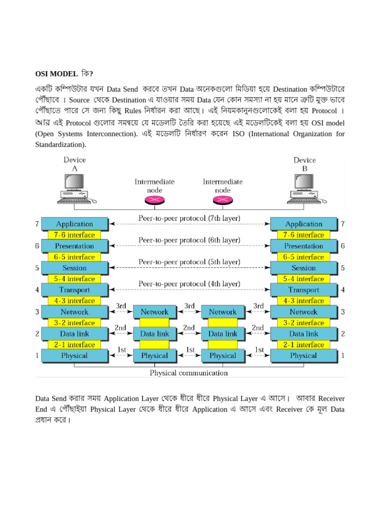 4.1-OSI Model Part-1 | PDF