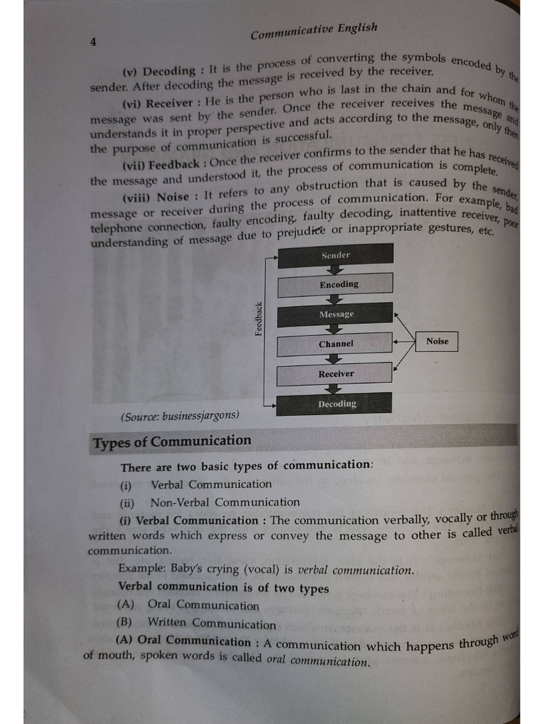 Types of Communication | PDF