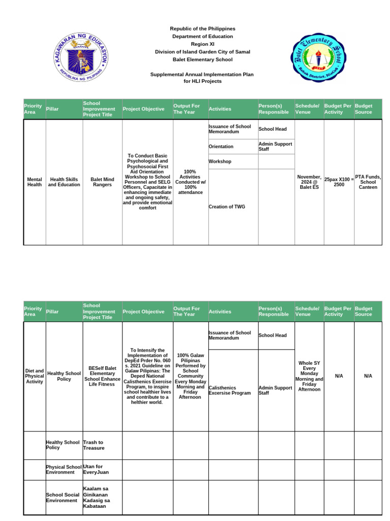 Balet Elementary School HLI Projects Plan | PDF | Psychological ...