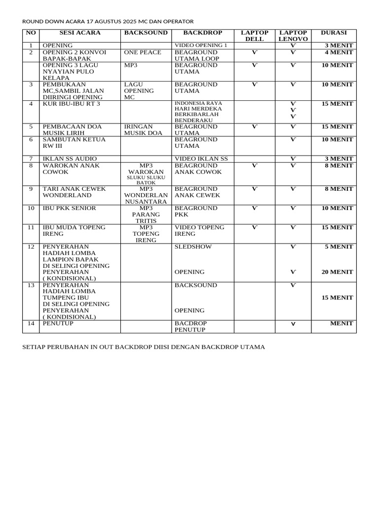 Round Down Acara 17 Agustus 2025 MC Dan Operator-1 | PDF