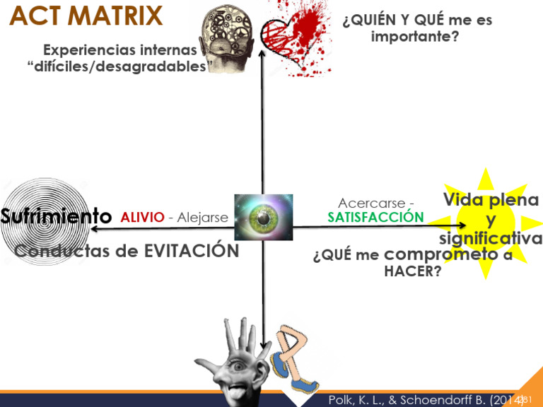 Act Matrix Hoja | PDF