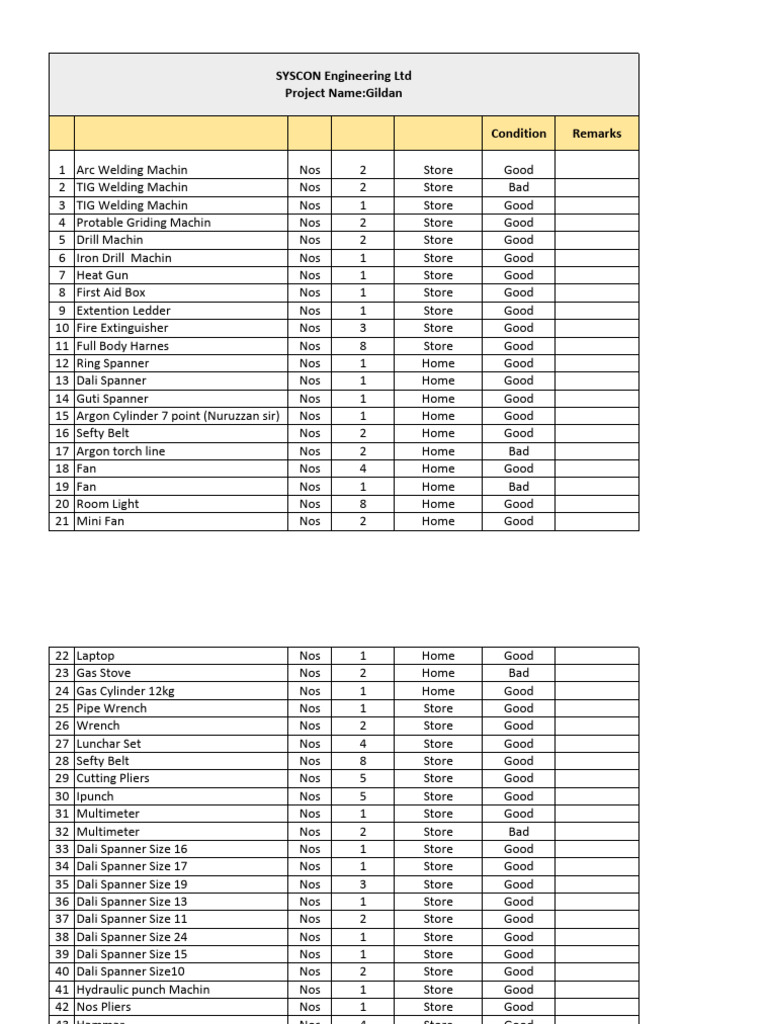 Equipment Inventory and Condition Report | PDF | Mechanical Engineering ...